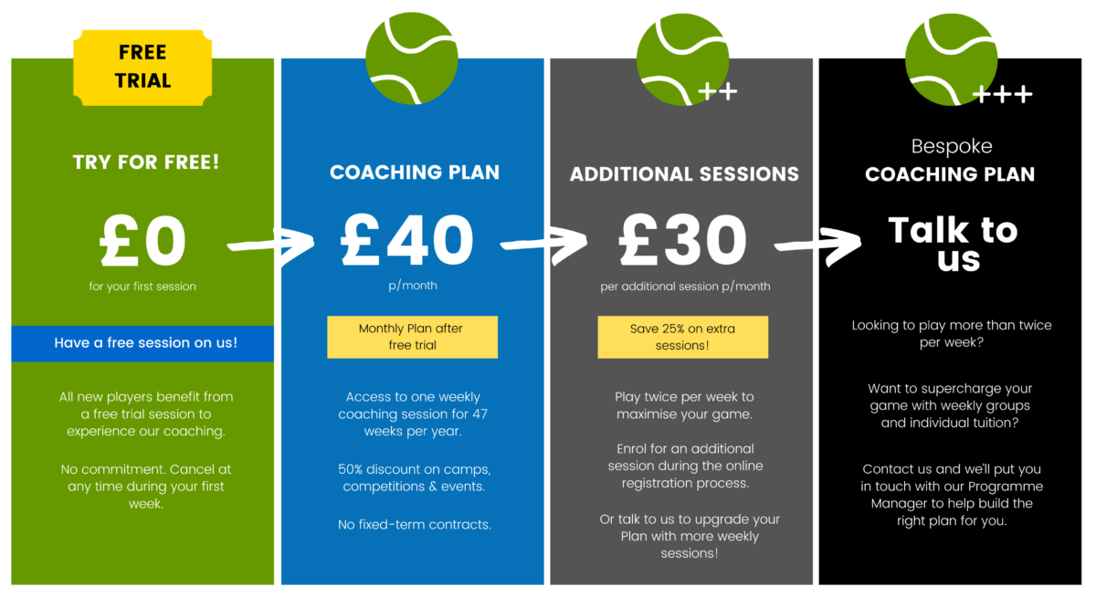 Stafford Manor Indoor Tennis Centre - National Tennis Association